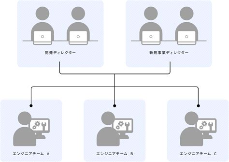 システム開発｜株式会社avalink