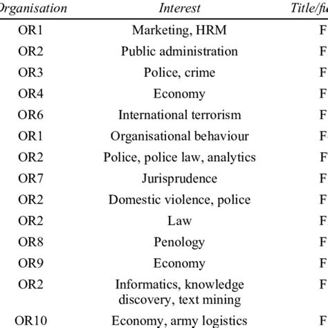 Part Of The Collected Data On Queried Persons Download Table