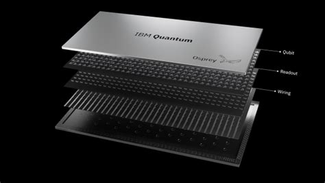 IBM Heron Quantum Chip Quantum System Two Silicon UK
