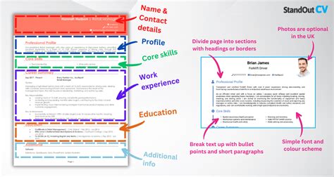 Machine Learning Engineer Cv Example Land Top Ai Roles