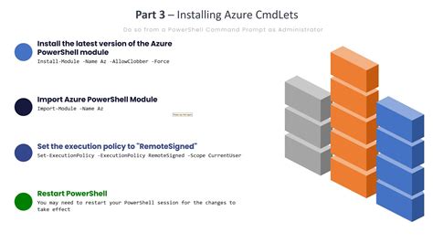 Part 3 Installing Azure Cmdlets Youtube