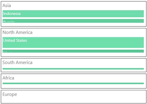 Aspnet Web Forms Treemap Control Syncfusion