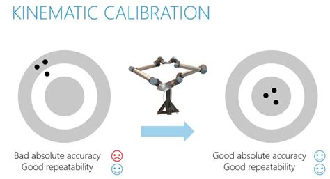 Martin Rytter On Linkedin Universal Robots Kinematic Robot Calibration
