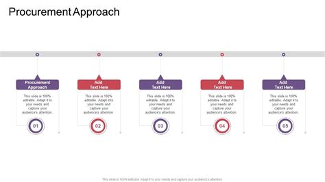 Procurement Approach In Powerpoint And Google Slides Cpb PPT Slide