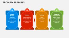 Problem Framing PowerPoint And Google Slides Template PPT Slides