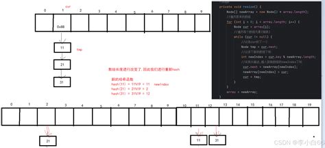 数据结构常见面试题数据结构面试题 Csdn博客