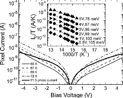 Figure 2 From High Conversion Efficiency Inp Ingaas Strained Quantum Well Infrared Photodetector