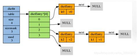 Redis实现原理简介redis原理及实现 Csdn博客