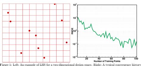 Figure 1 From A Multivariate Interpolation And Regression Enhanced