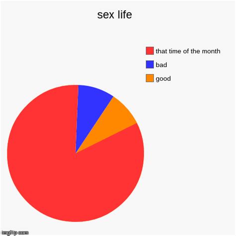 Sex Life Imgflip