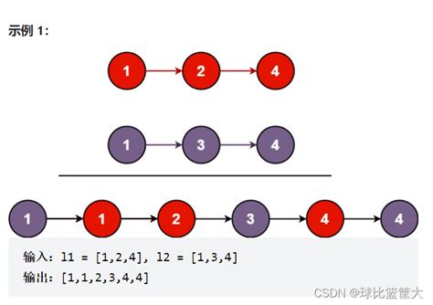 Leetcode刷题（python版）——topic21合并两个有序链表 Csdn博客