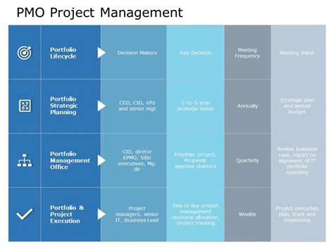 Agile Vs Traditional Project Management Differences And Which Is Better