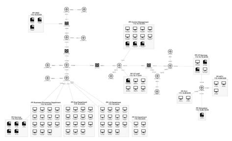 How User Emulation Redefines Realism In Cybersecurity Training Environments