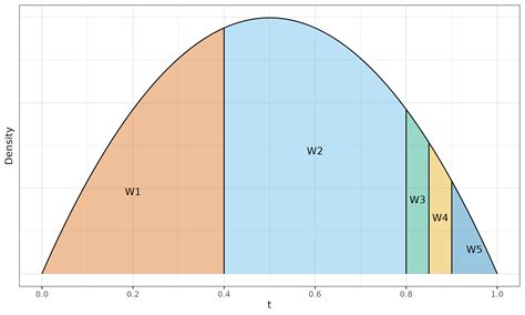 Weighted Quantile Estimators Andrey Akinshin