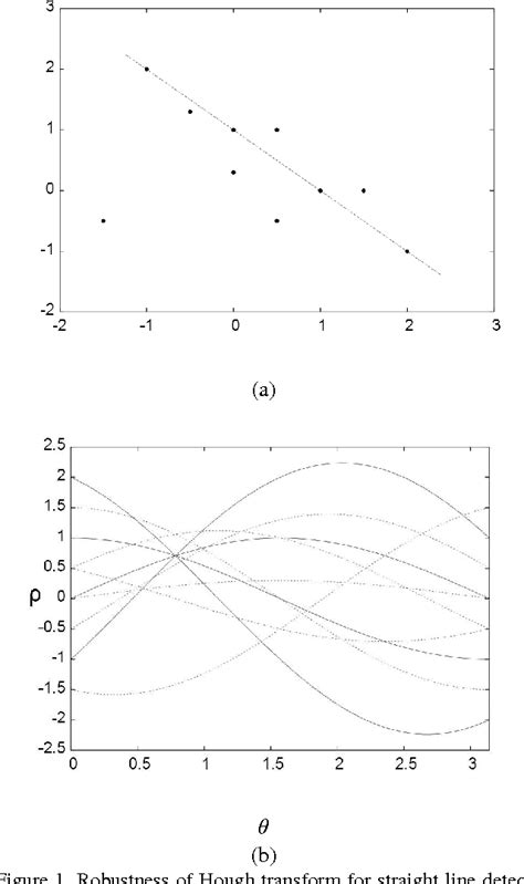 Figure 1 From Automatic Curve Selection For Lens Distortion Correction Using Hough Transform