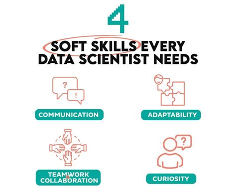 Ankit Shrivastava On Linkedin Datasciencejourney Softskillssuccess Careerdevelopment