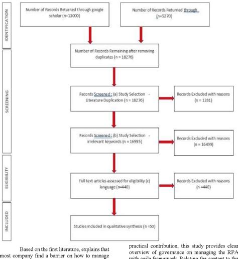 Figure 1 From The Impact Of Sdlc Framework Involvement To The Critical Success Factors Of Robot