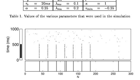 One Second Of Simulated Activity In The External Plexiform Layer Evoked Download Scientific