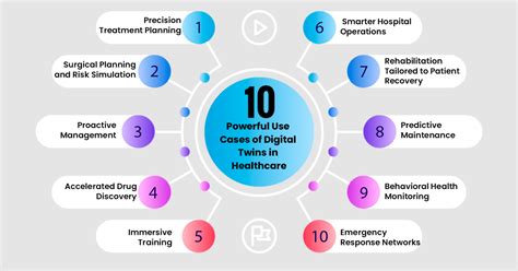 10 Use Cases Of Digital Twins In Healthcare