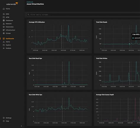 solarwinds observability saas aken
