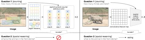 Figure 1 From Revisiting Modulated Convolutions For Visual Counting And