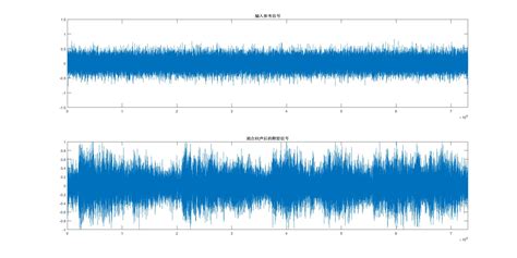 回声消除实验数据的产生与分离 Csdn博客