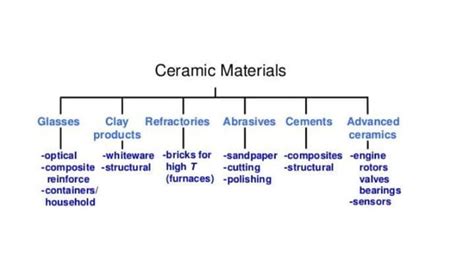 Classification Of Engineering Materials Pptx