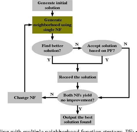 Figure 1 From Integrated Task Clustering Mapping And Scheduling For