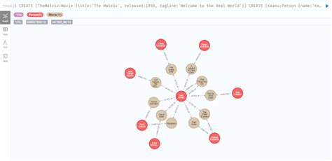 Neo4j And Gephi Tool