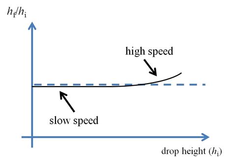 Problems Of Physics Assessment November 2016