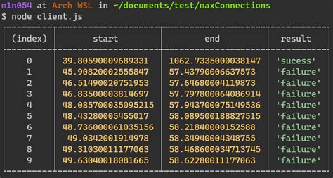 Javascript How Can We Set A Total Request Timeout Or Drop Requests In