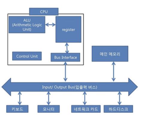 메모리 계층구조
