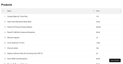 Compassionate Lena 62dpp5 Codesandbox