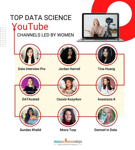 Data Science Dojo On Linkedin Datascience Youtube Weekend