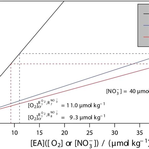 Graphical Determination Of The Energy Yield Ratio For The Microbial Download Scientific Diagram