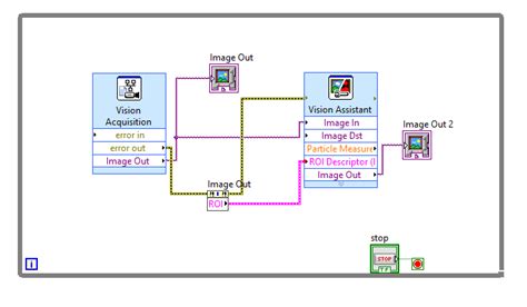 How To Adjust The Roi While My Vision Assistant Labview Code Is Running Ni