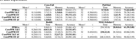 Improving Graph Neural Networks At Scale Combining Approximate