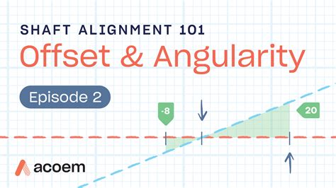 Shaft Alignment 101 Offset And Angularity Acoem Usa Shaft Alignment 101 Offset And Angularity Acoem Usa
