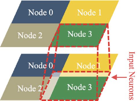 Figure 1 From Local Distributed Mobile Computing System For Deep Neural Networks Semantic Scholar
