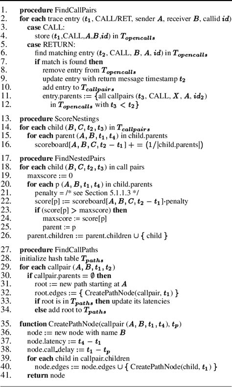 Debugging Semantic Scholar