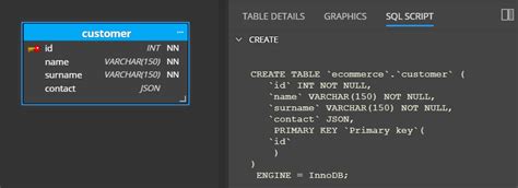Primary Key Vs Foreign Key Luna Modeler For Data Modeling