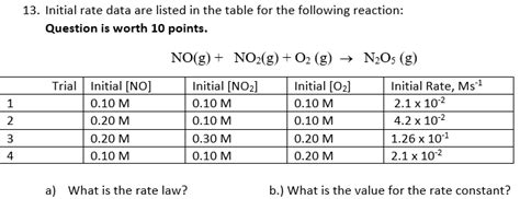 solved 13 initial rate data are listed in the table for the