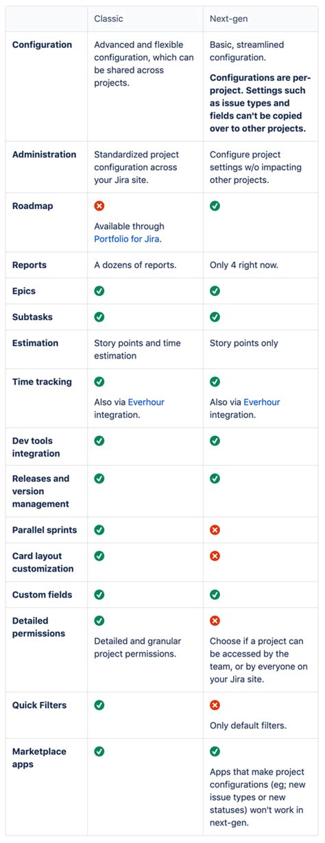 Jira Project Management Key Insights And Benefits For 2025