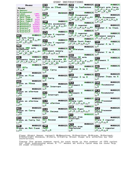 6502 65c02 Cpu Cheat Sheets