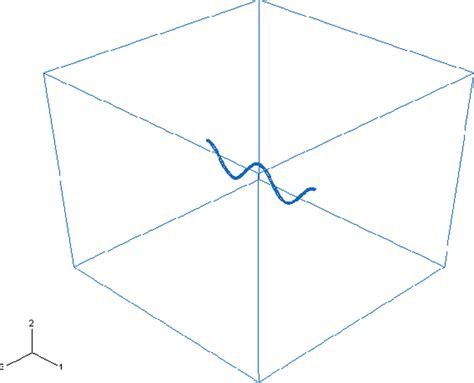 Representative Volume Element Download Scientific Diagram