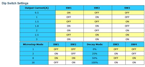 Stavba Cnc Arduinoinfotrend Cz Infotrend Cz
