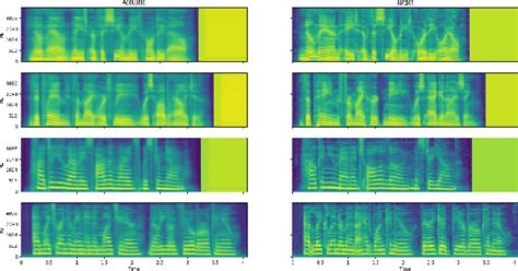 Figure 1 From Joint Speech Text Embeddings With Disentangled Speaker Features Semantic Scholar