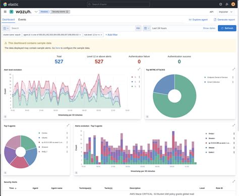 Release 451 Release Candidate Alpha 1 Wazuh Ui Regression Testing