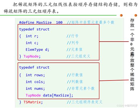 【数据结构】 数组和广义表 数组 数据结构数组与广义表知识点 csdn博客