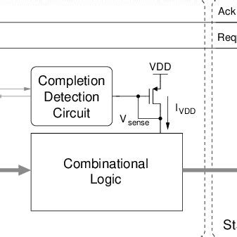 4 Phase Bundled Data Asynchronous Pipeline In This Implementation Download Scientific Diagram